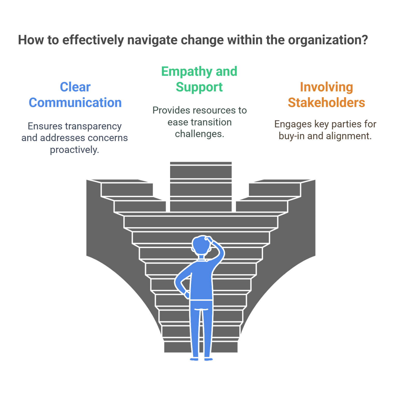 Building Trust in Healthcare Leadership: Key Insights for Hospitals
